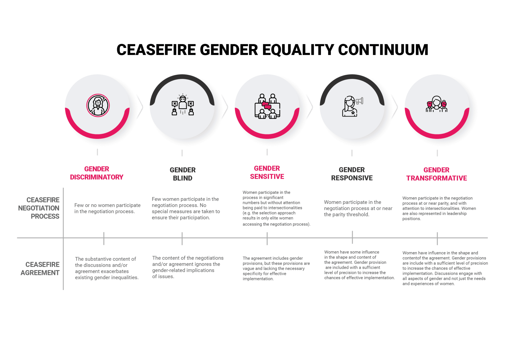 Transforming gendered power dynamics: Top 7 reading recommendations ...