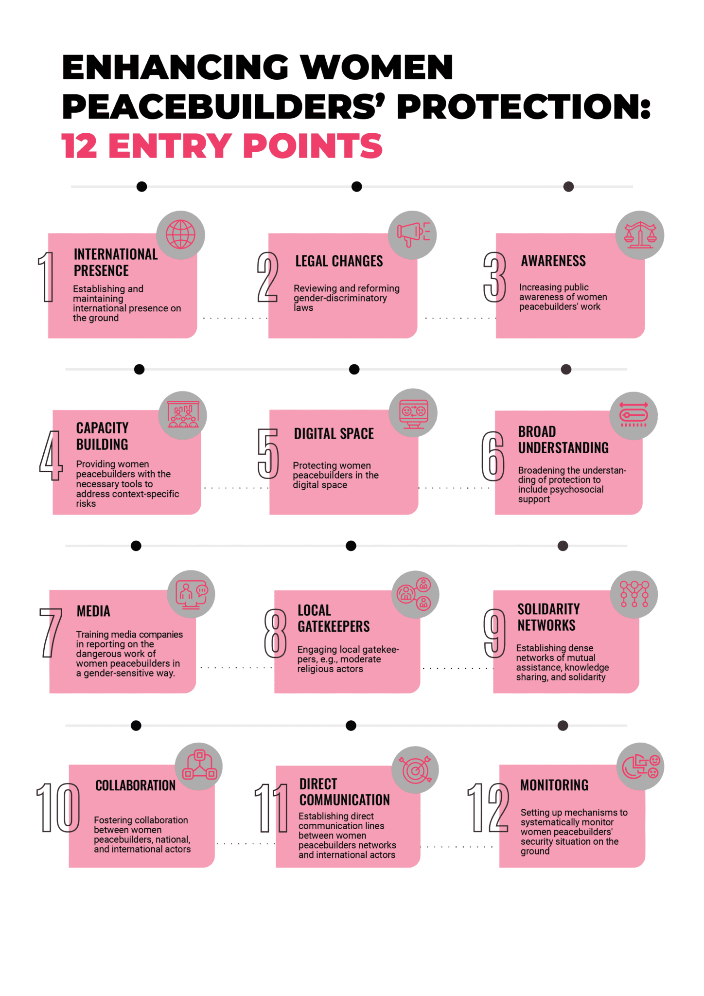 Transforming gendered power dynamics: Top 7 reading recommendations ...